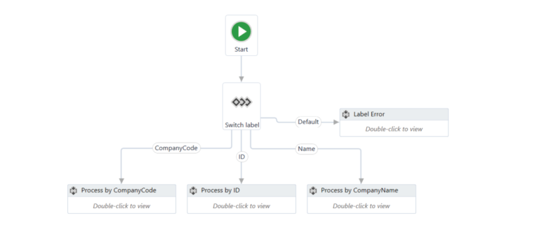 UiPath Automation Best Practice Guide | UiPath Best Practice