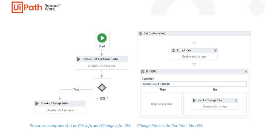 UiPath Automation Best Practice Guide | UiPath Best Practice